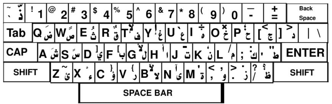 Arabic Keyboard Layout Solutions For Microsoft Windows For Free » Your ...